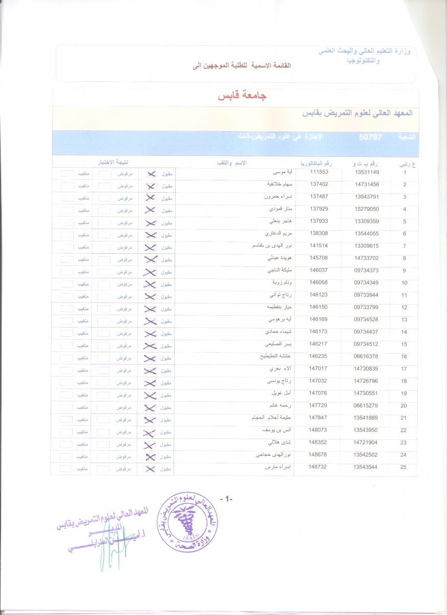 Institut supérieur des sciences infirmières Gabes : Résultas Test ...